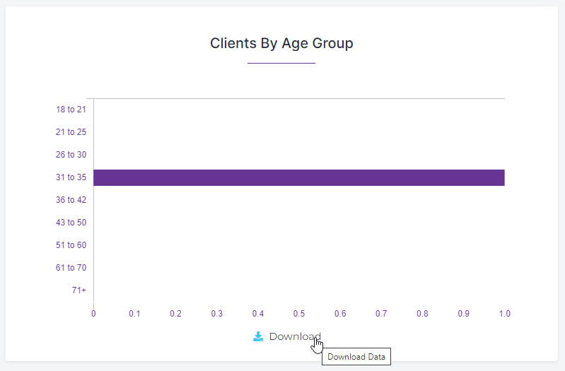 Clients by Age Group - ClientShelf®