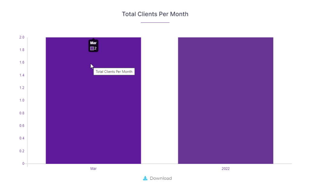 Clients Per Month - ClientShelf®