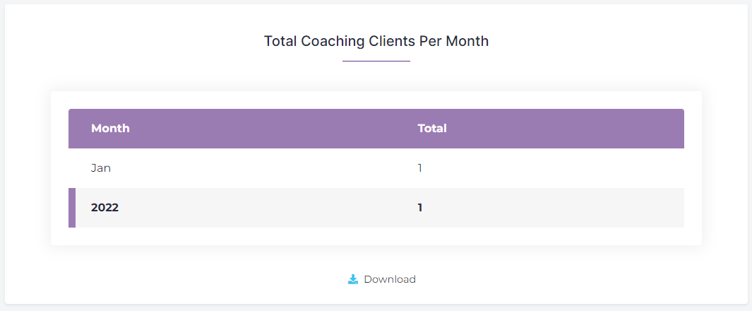 Clients Per Month - ClientShelf®
