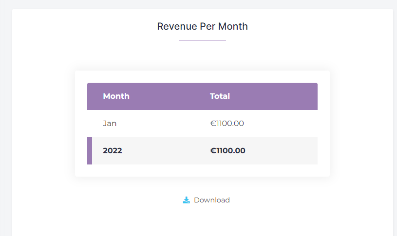Revenue Per Month - ClientShelf®