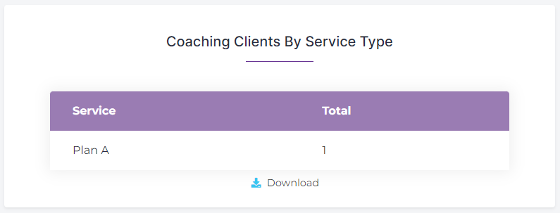 Clients by Service Type - ClientShelf®