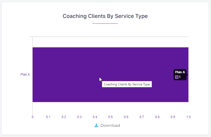 Clients by Service Type - ClientShelf®