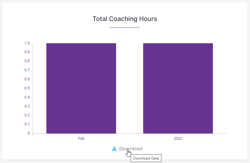 Total Coaching Hours - ClientShelf®