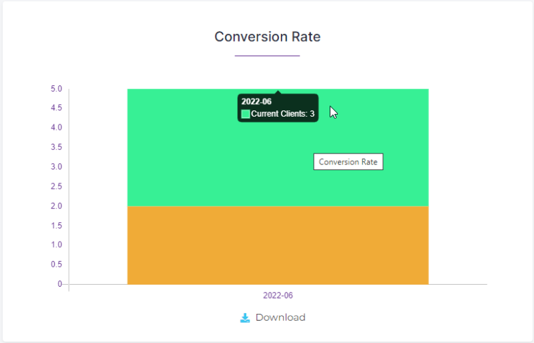 Client Conversion Rate - ClientShelf®
