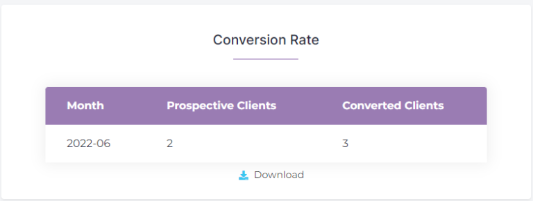 Client Conversion Rate - ClientShelf®
